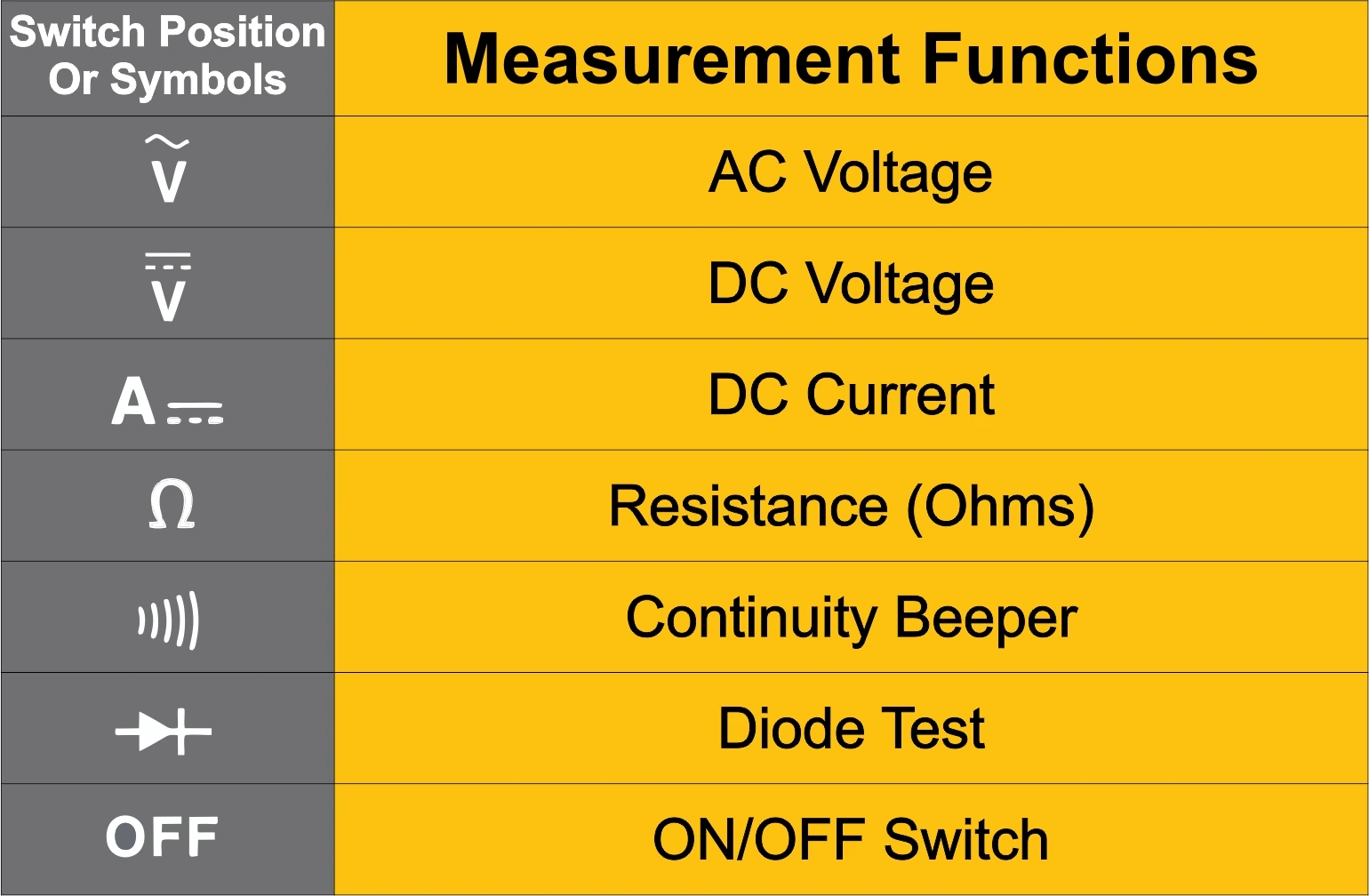 Fluke Multimeter Front Panel Symbols Electrical Engineering 47 OFF